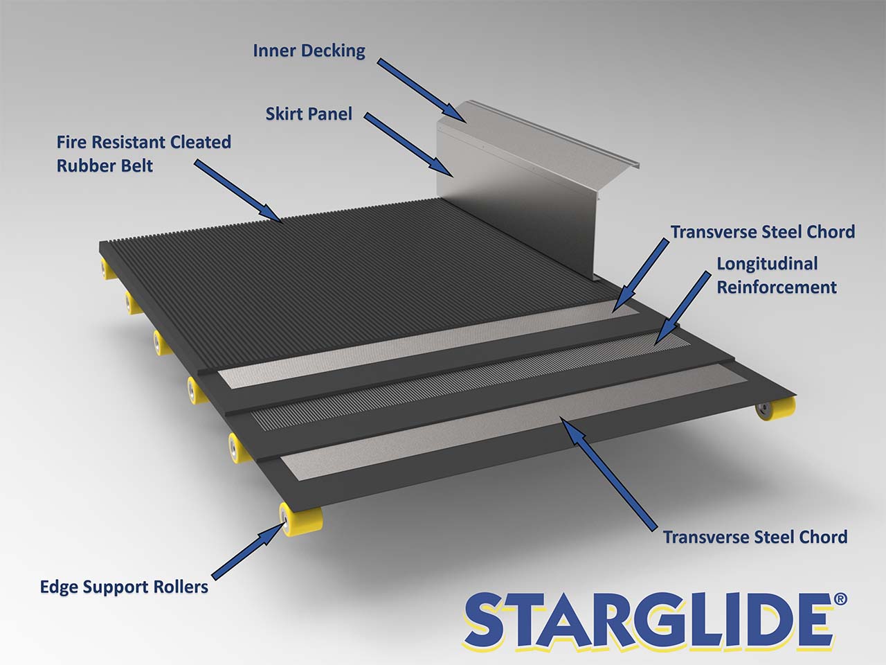 Starglide Fully-Integrated Belt Moving Walkway